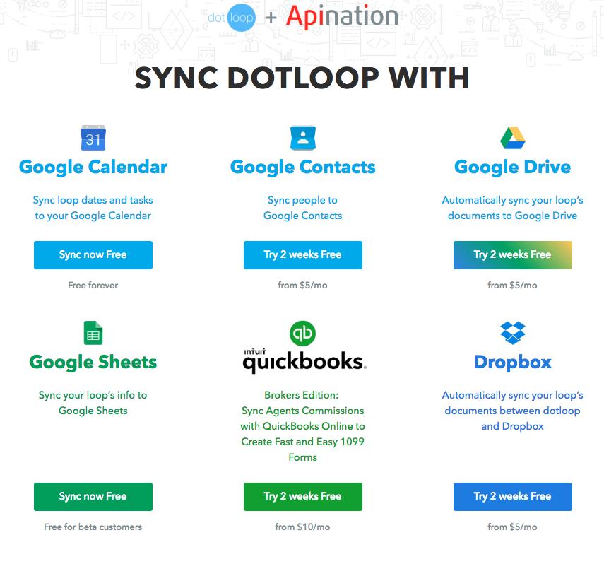 Dotloop Integrations via Apination