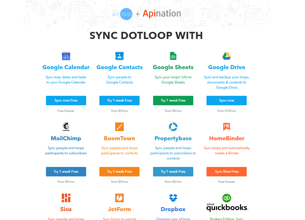 dotloop Integrations via Apination